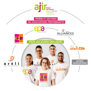 Ajir